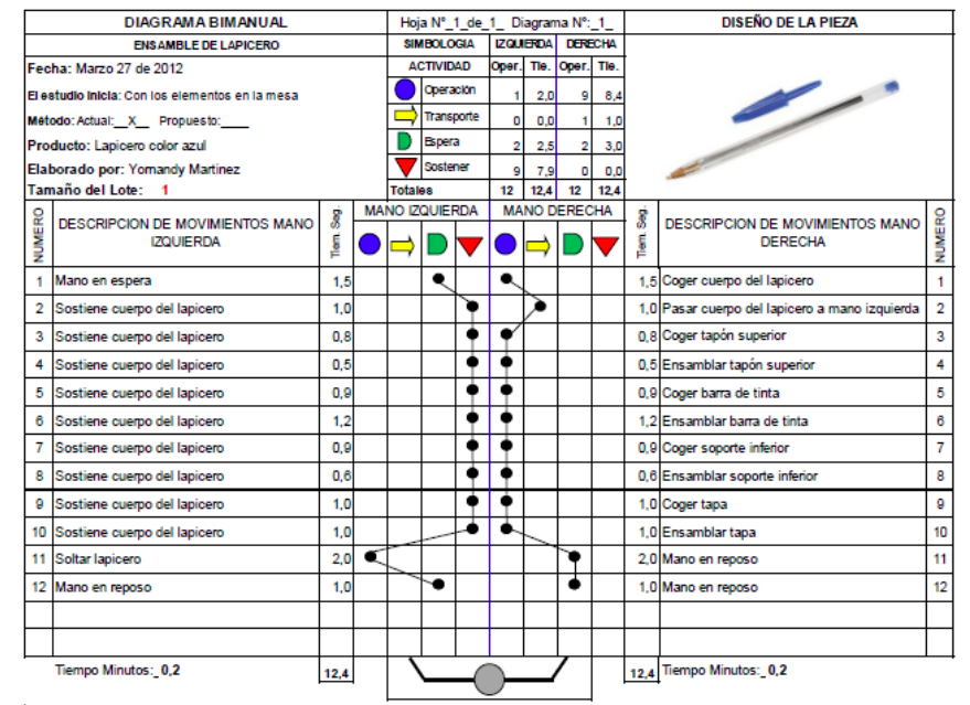 Tarea